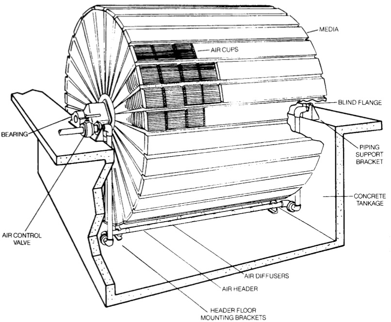 Rotating Disc System – DANYOU ENGINEERS